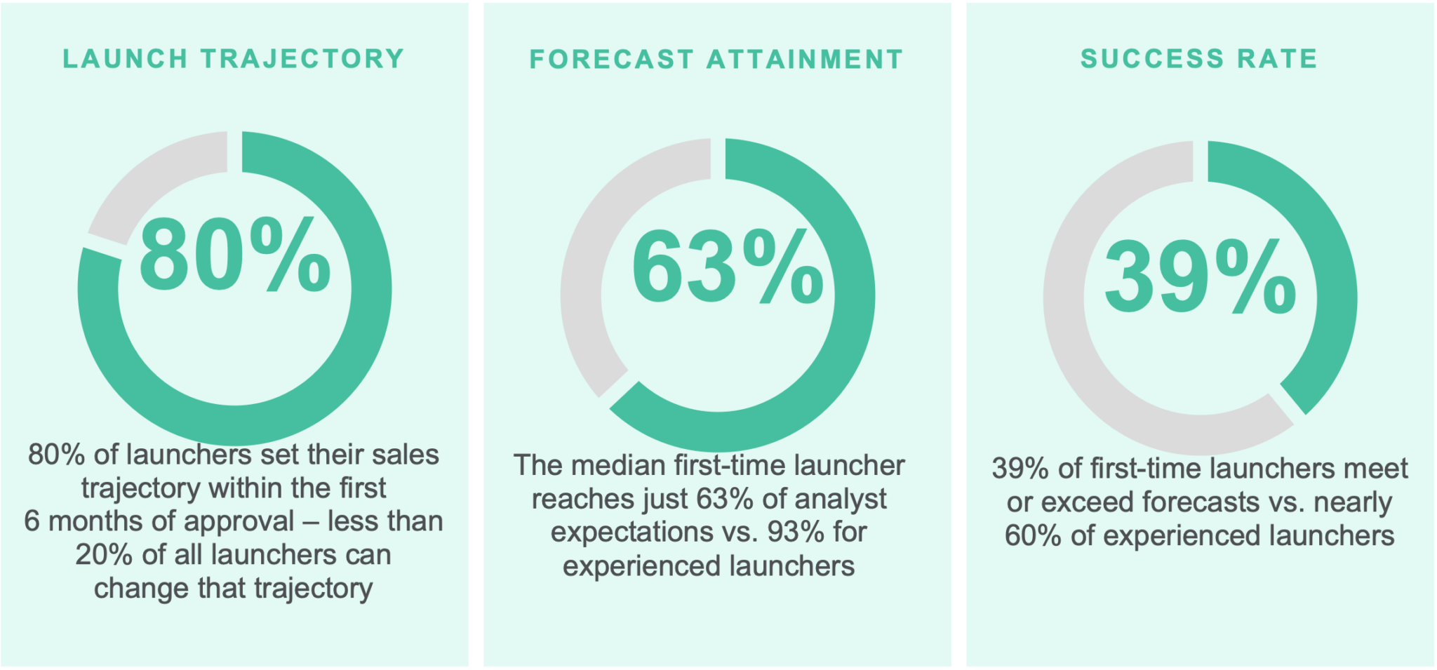 Strategic Forecasting for Pharma Launches - Mirador Global